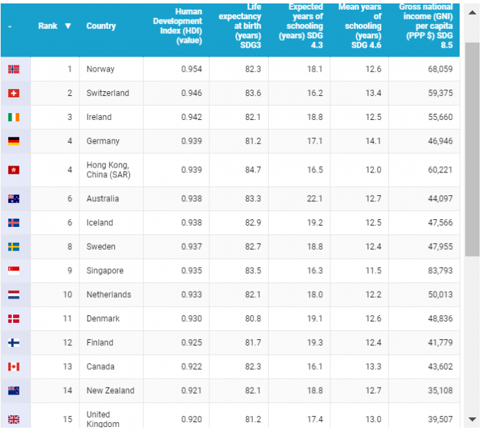 Countries With the Best Education in the World | UK Education Blog